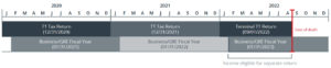 Death and Taxes: Awareness and Understanding of Multiple Terminal Tax ...