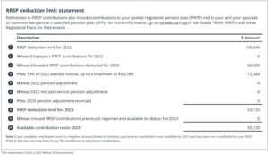 Understanding the RRSP Deduction Limit Statement - Wellington-Altus