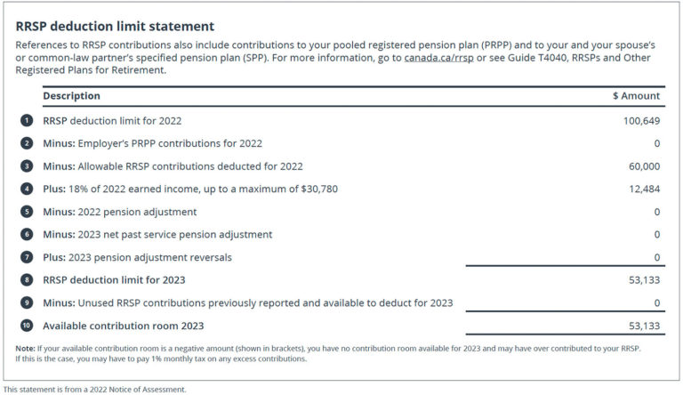 Understanding the RRSP Deduction Limit Statement - Wellington-Altus