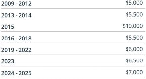 TFSAs 101 - Wellington-Altus