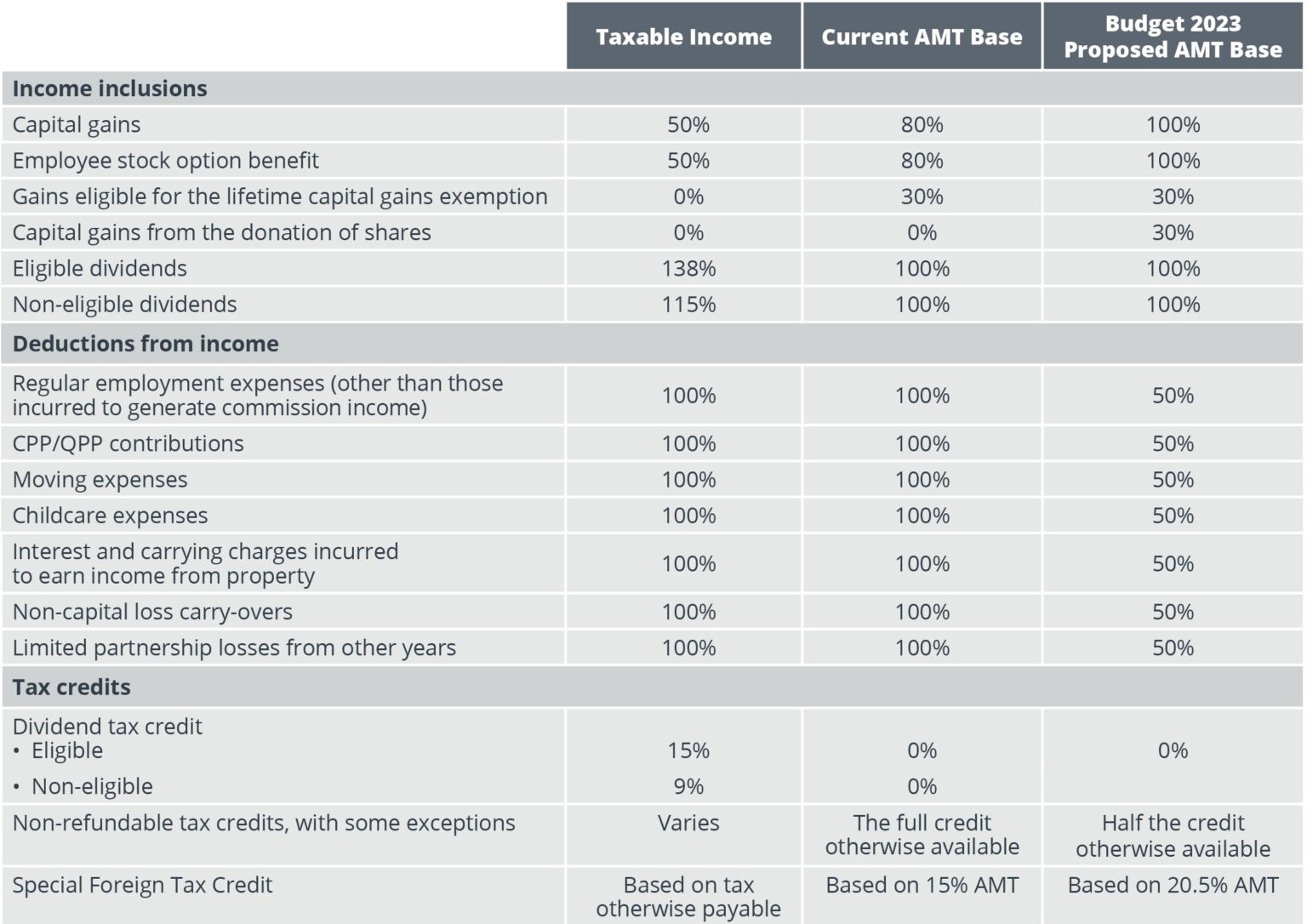 Alternative Minimum Tax – When Does It Apply, How, And For Whom ...