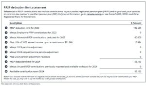 Understanding the RRSP Deduction Limit Statement - Wellington-Altus